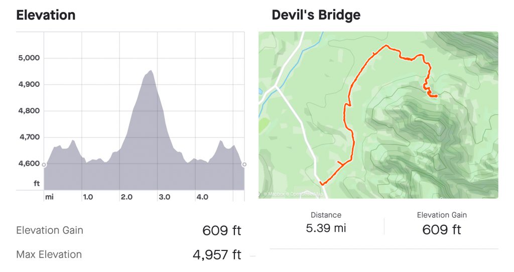 Devils Bridge Trail - Sedona AZ